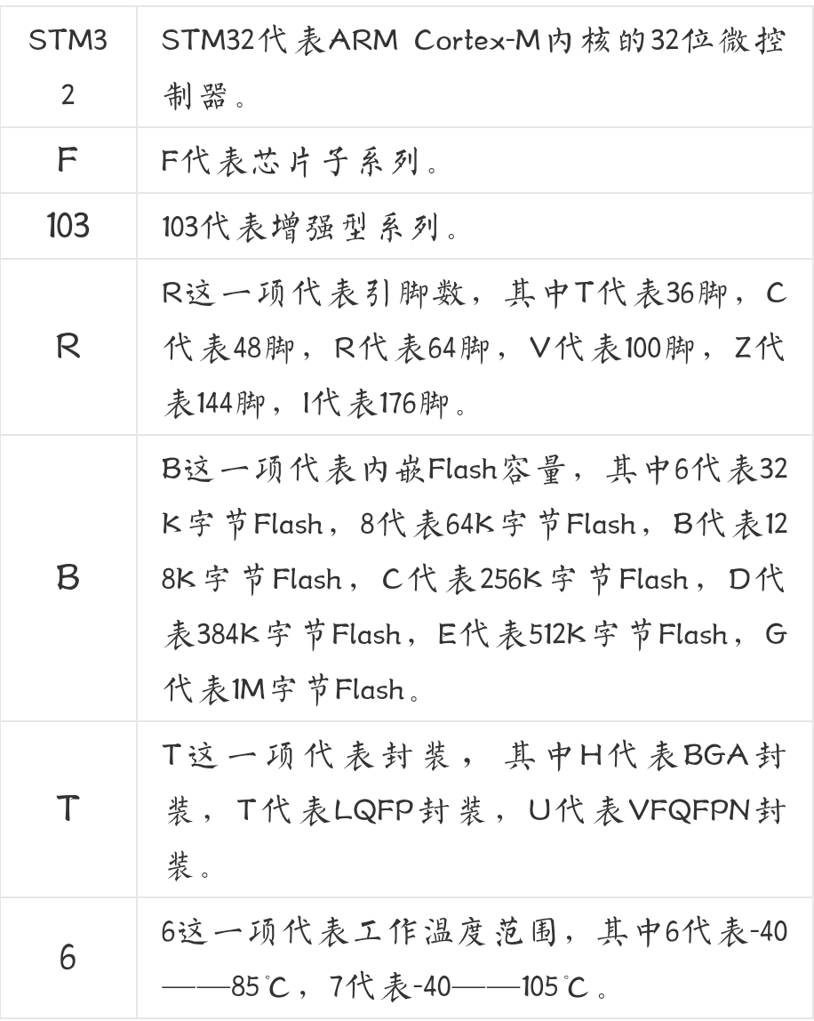 STM32C8T6 学习总结+资料分享_stm32c8t6资料-CSDN博客
