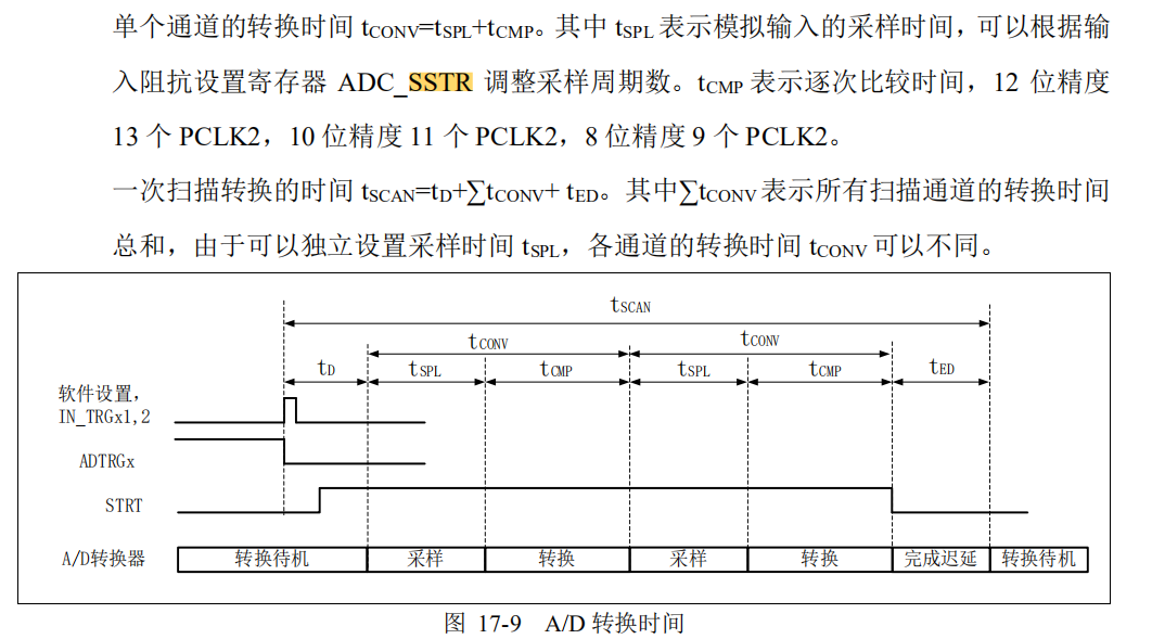 华大半导体HC32F4A0笔记（二），ADC测量模拟量，DMA传输-CSDN博客