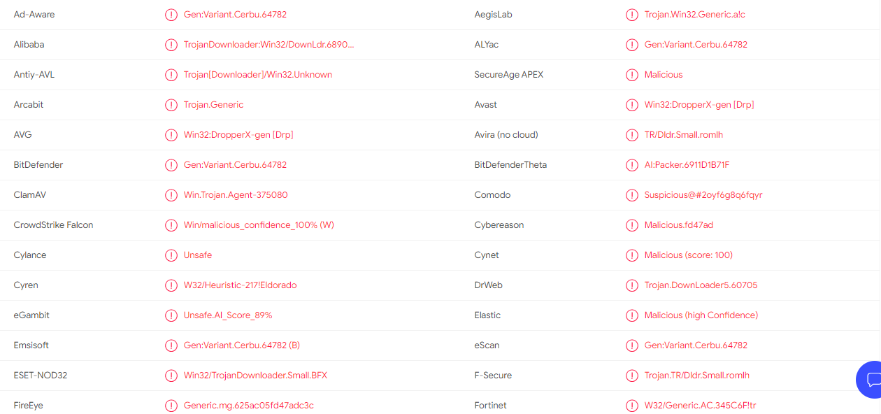 恶意代码分析实战Lab1_恶意代码分析实战样本-CSDN博客