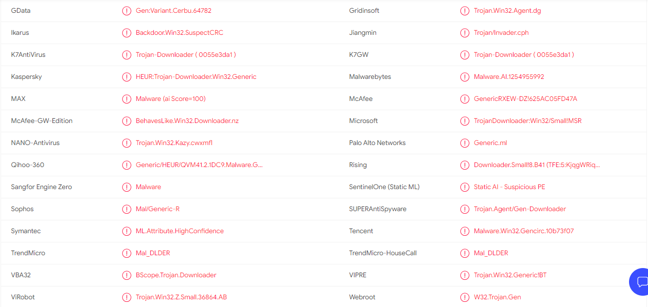 恶意代码分析实战Lab1_恶意代码分析实战样本-CSDN博客
