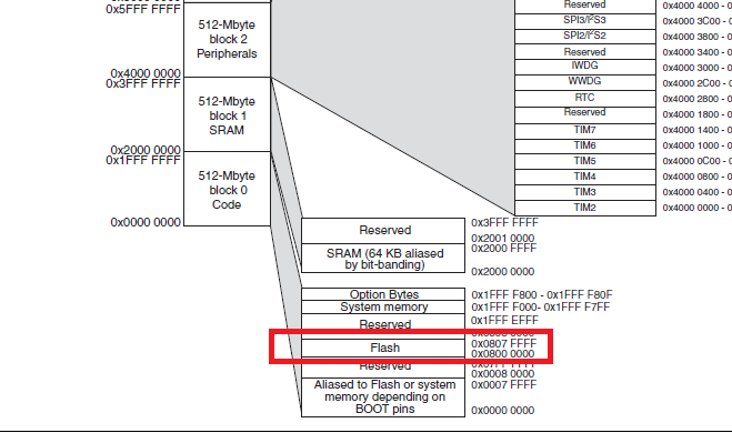 STM32 CubeIDE generates hex file - Programmer Sought