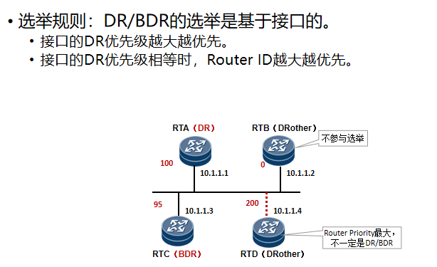 5. DR与BDR选举_为什么要选举dr和bdr-CSDN博客