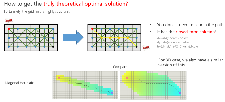 2基于图搜索路径规划-深蓝学院_diagonal heuristic-CSDN博客