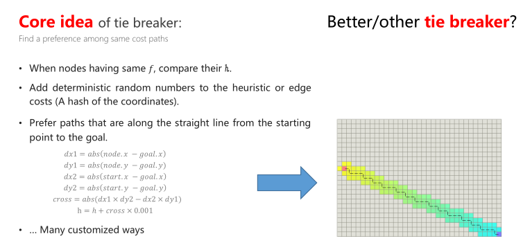 2基于图搜索路径规划-深蓝学院_diagonal heuristic-CSDN博客