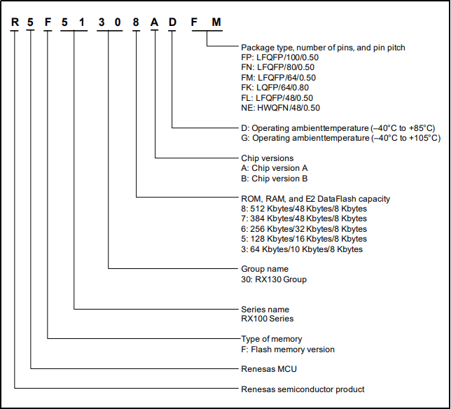瑞萨E1仿真器(R0E000010KCE00)支持的MCU系列--RX Family_瑞萨电子 e1-CSDN博客