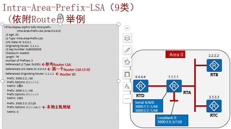 6. OSPF-V3 LSA_ospfv3 lsa-CSDN博客