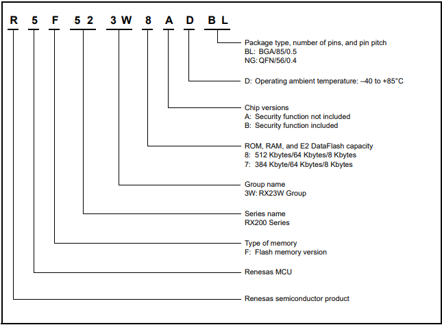 瑞萨E1仿真器(R0E000010KCE00)支持的MCU系列--RX Family_瑞萨电子 e1-CSDN博客