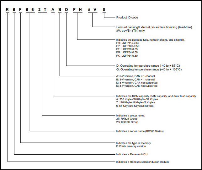 瑞萨E1仿真器(R0E000010KCE00)支持的MCU系列--RX Family_瑞萨电子 e1-CSDN博客