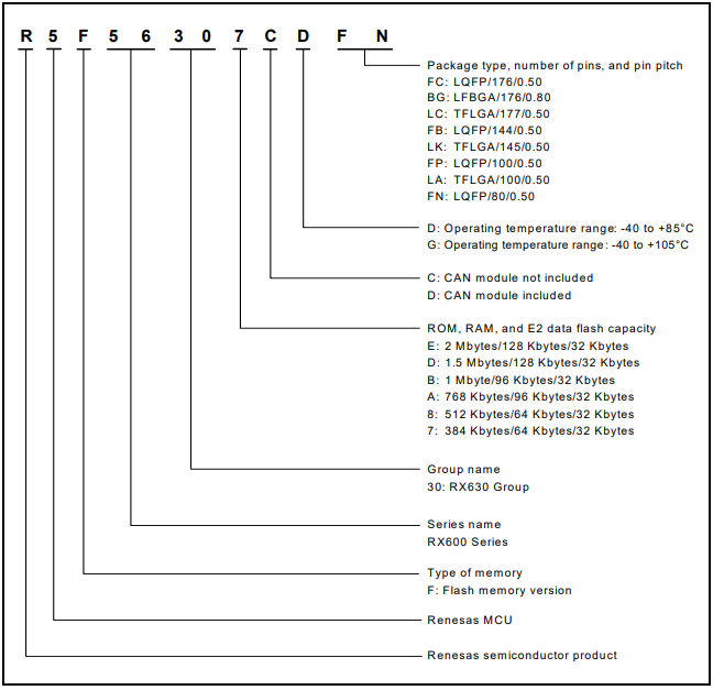 瑞萨E1仿真器(R0E000010KCE00)支持的MCU系列--RX Family_瑞萨电子 e1-CSDN博客