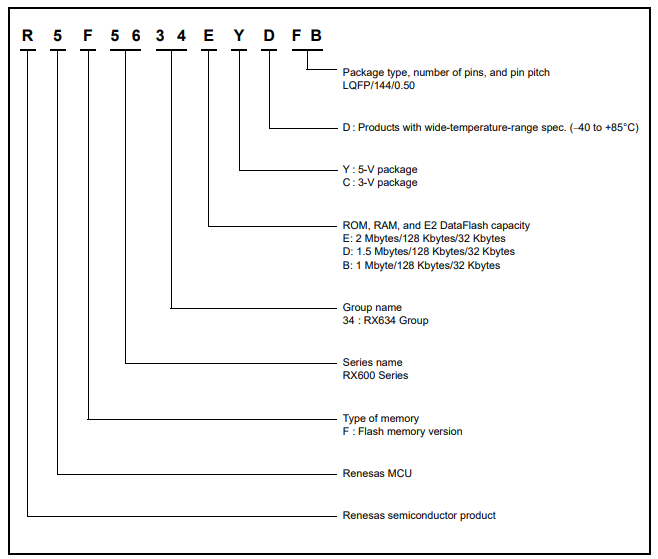 瑞萨E1仿真器(R0E000010KCE00)支持的MCU系列--RX Family_瑞萨电子 e1-CSDN博客