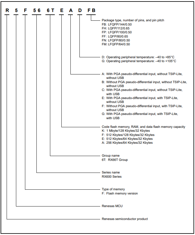 瑞萨E1仿真器(R0E000010KCE00)支持的MCU系列--RX Family_瑞萨电子 e1-CSDN博客