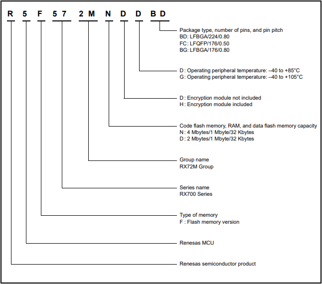 瑞萨E1仿真器(R0E000010KCE00)支持的MCU系列--RX Family_瑞萨电子 e1-CSDN博客