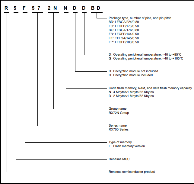 瑞萨E1仿真器(R0E000010KCE00)支持的MCU系列--RX Family_瑞萨电子 e1-CSDN博客