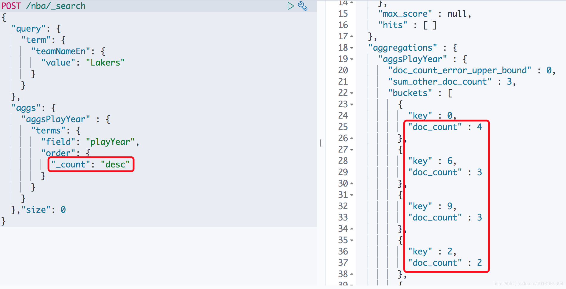 Elasticsearch 玩转搜索之聚合查询以及querystring查询elasticsearch 聚合返回行数据 Csdn博客