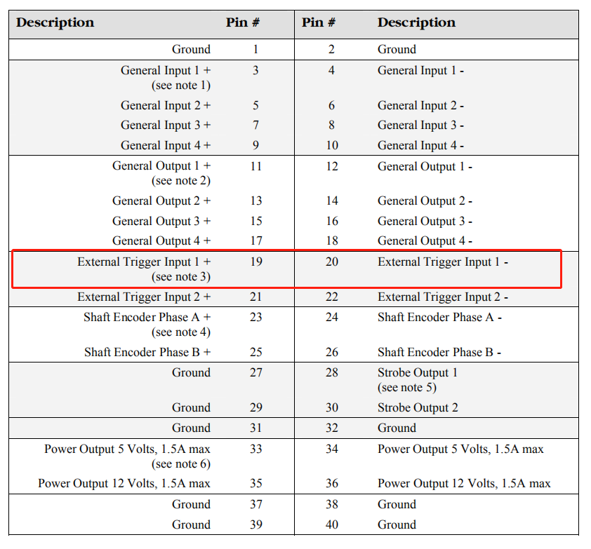 DALSA相机Sapera Lt二次开发（外触发）_dalsa相机外触发设置与连接 机器视觉-CSDN博客