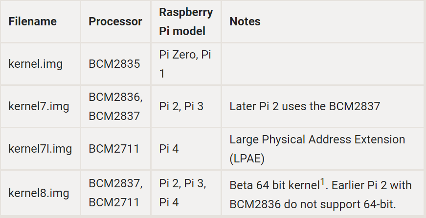 【linux 系统移植①】Raspberry Pi 4B 引导过程、官方文档、bootloader、配置文件_树莓派4引导-CSDN博客