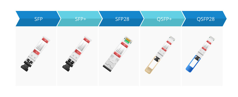 SFP、SFP+、SFP28、QSFP+和QSFP28之间的区别_sfp28和sfp+的区别-CSDN博客