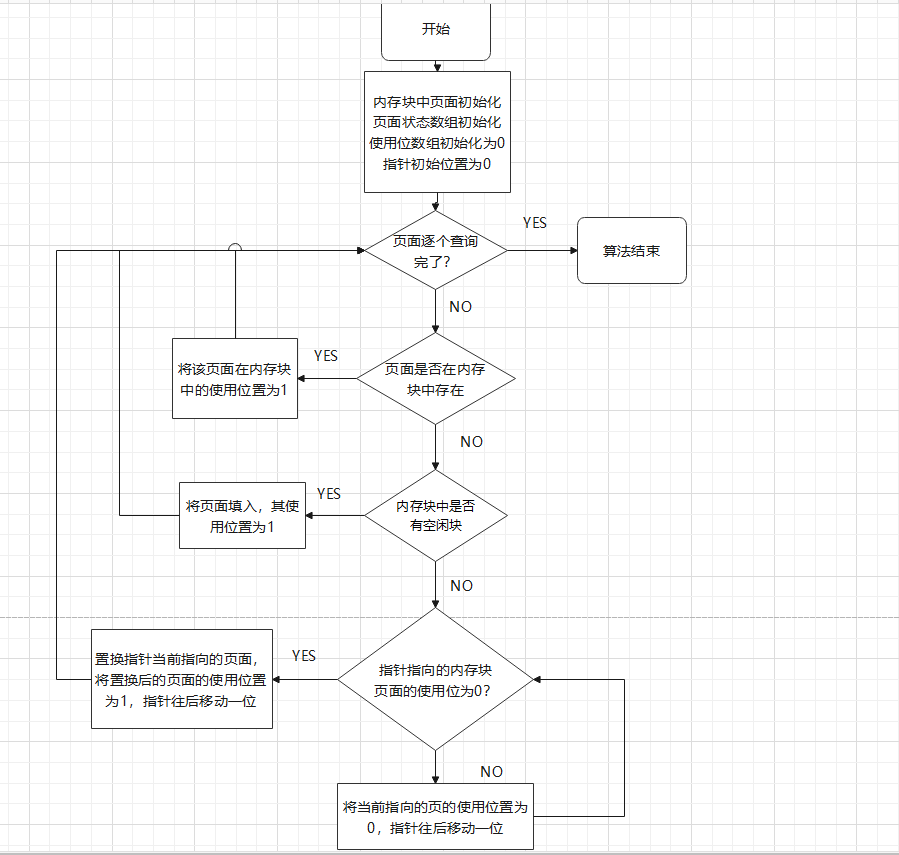 操作系统——页面置换FIFO、LRU、OPT、CLOCK、改进版CLOCK、LFU等算法_fifo、lru、opt、clock基本思想-CSDN博客