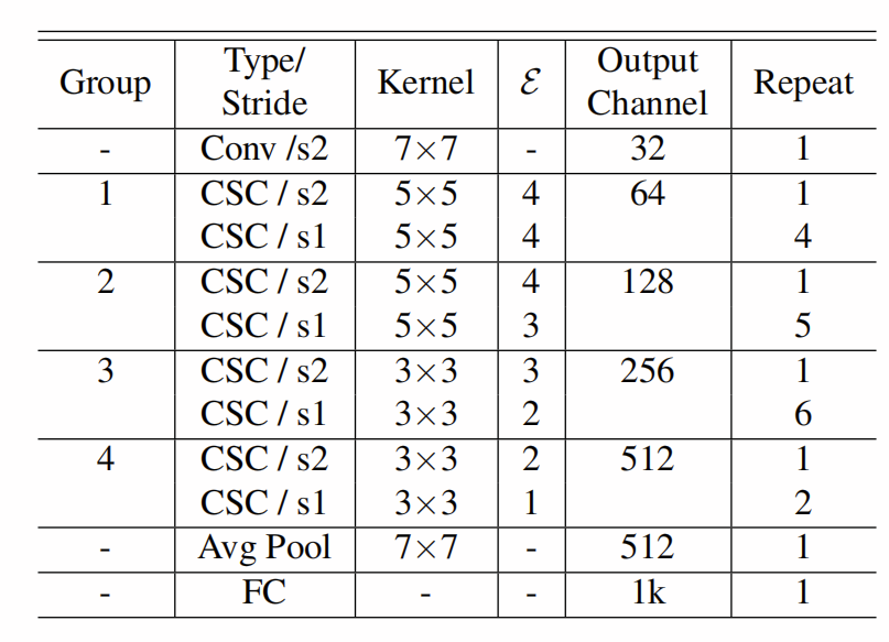 shift论文翻译_zero parameter alternative to spatial convolutions_孤魂岛上的博客-CSDN博客