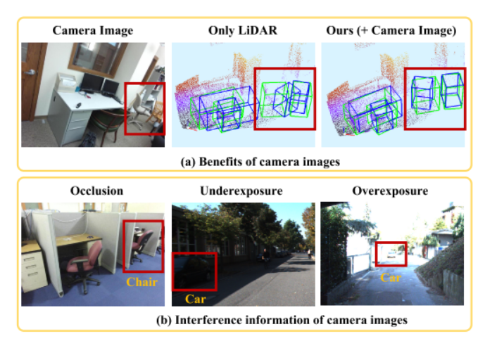 论文笔记：EPNet: Enhancing Point Features with Image Semantics for 3D Object Detection-CSDN博客