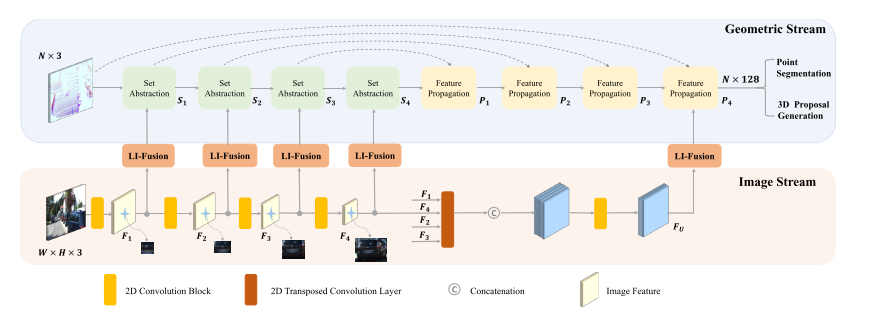 论文笔记：EPNet: Enhancing Point Features with Image Semantics for 3D Object Detection-CSDN博客