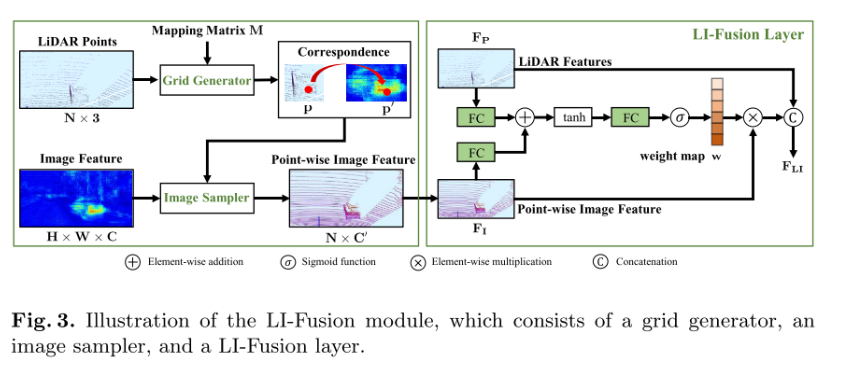 论文笔记：EPNet: Enhancing Point Features with Image Semantics for 3D Object Detection-CSDN博客