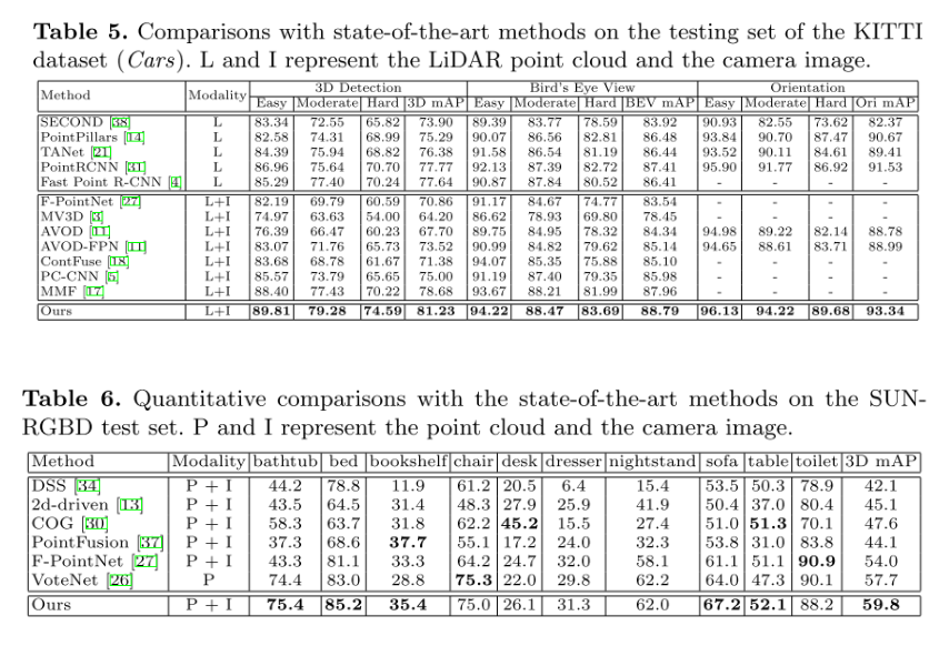 论文笔记：EPNet: Enhancing Point Features with Image Semantics for 3D Object Detection-CSDN博客