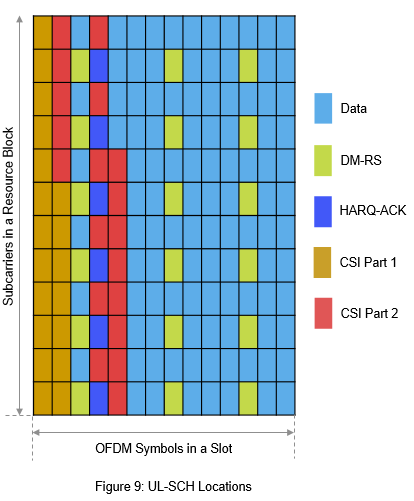 UCI on PUSCH_betaoffsets-CSDN博客