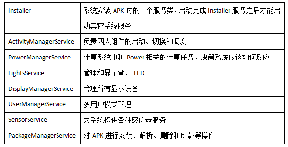 Android——简单易懂说原理之PMS、IMS和Binder_android pms ams ims-CSDN博客