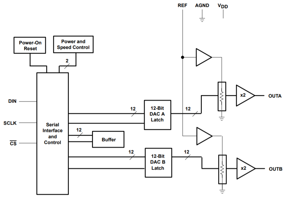 FPGA驱动DAC芯片输出（以TLV5618为例）_fpga 双电压输出-CSDN博客