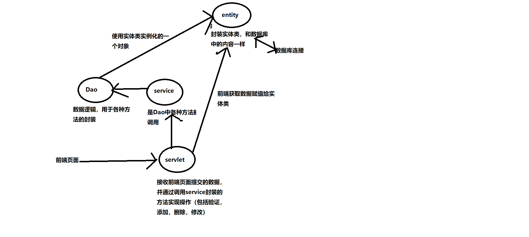 2javaservletjdbc连接数据库操作javaee用servlet连接数据库实现简单的模糊查询 Csdn博客 
