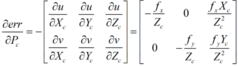相机模型--针孔相机投影（pinhole camera model）_pinhole摄像机模型 小孔成像-CSDN博客