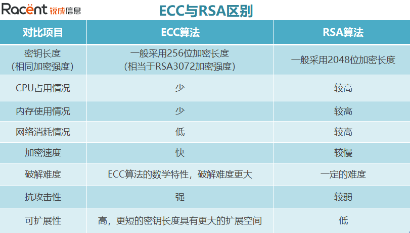 ctf密码学ECC，自己给自己挖坑_ctf ecc-CSDN博客