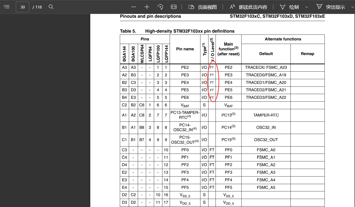 STM32学习笔记 P1 GPIO 梳理加理解_stm32的64引脚-CSDN博客
