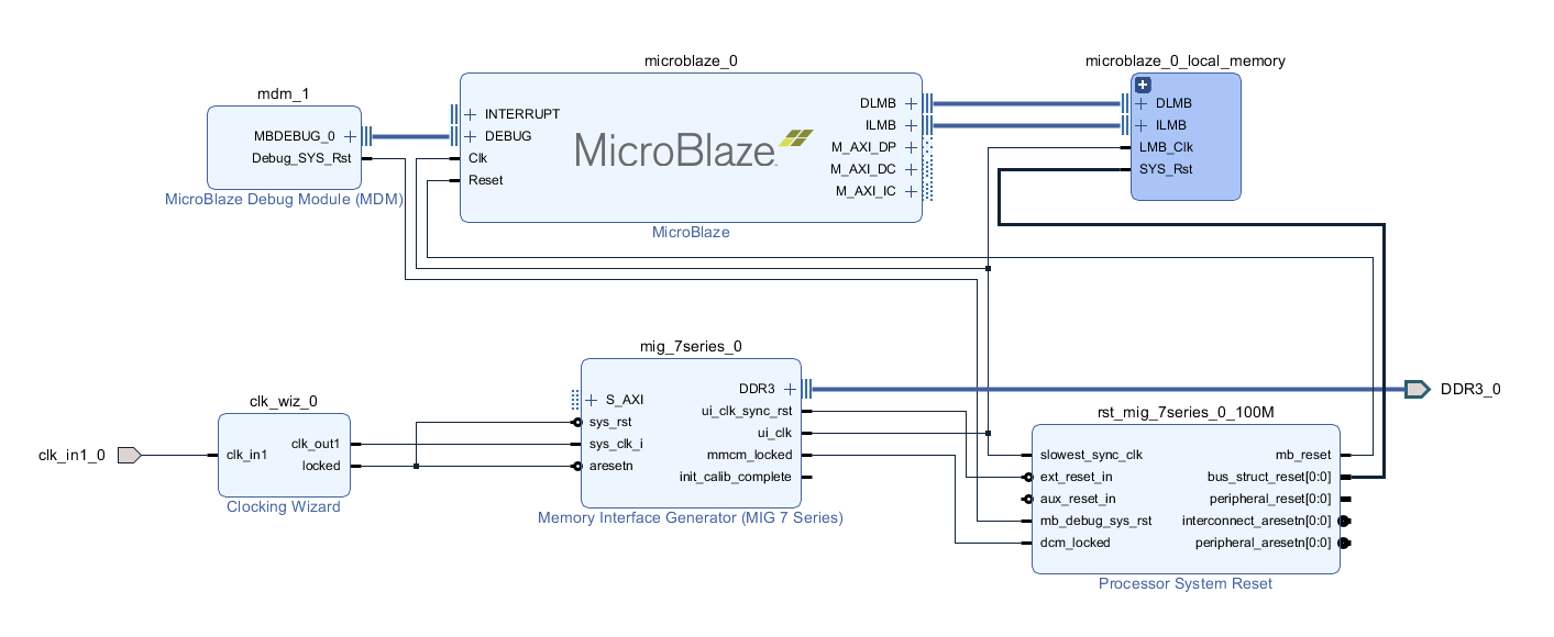 【教程】Xilinx Vivado/Vitis 2020.1创建MicroBlaze工程运行Hello World C语言程序（使用外部DDR3内存）_[place 30-575] sub ...