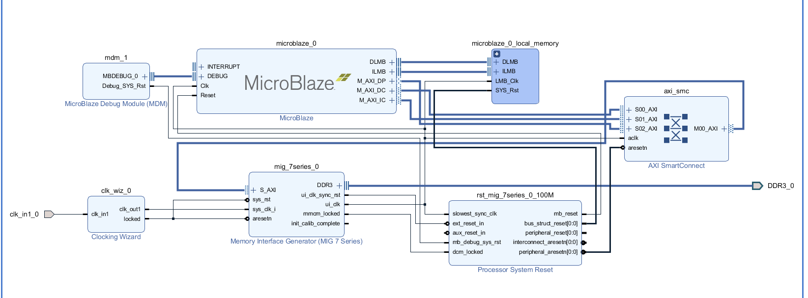 【教程】Xilinx Vivado/Vitis 2020.1创建MicroBlaze工程运行Hello World C语言程序（使用外部DDR3内存）_[place 30-575] sub ...