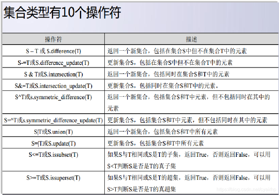 【python】05 Python组合数据类型(列表、集合、元组、字典)在phthon可以体现数学中的“集合”概念的是 。a集合b字典c列表d元组 Csdn博客