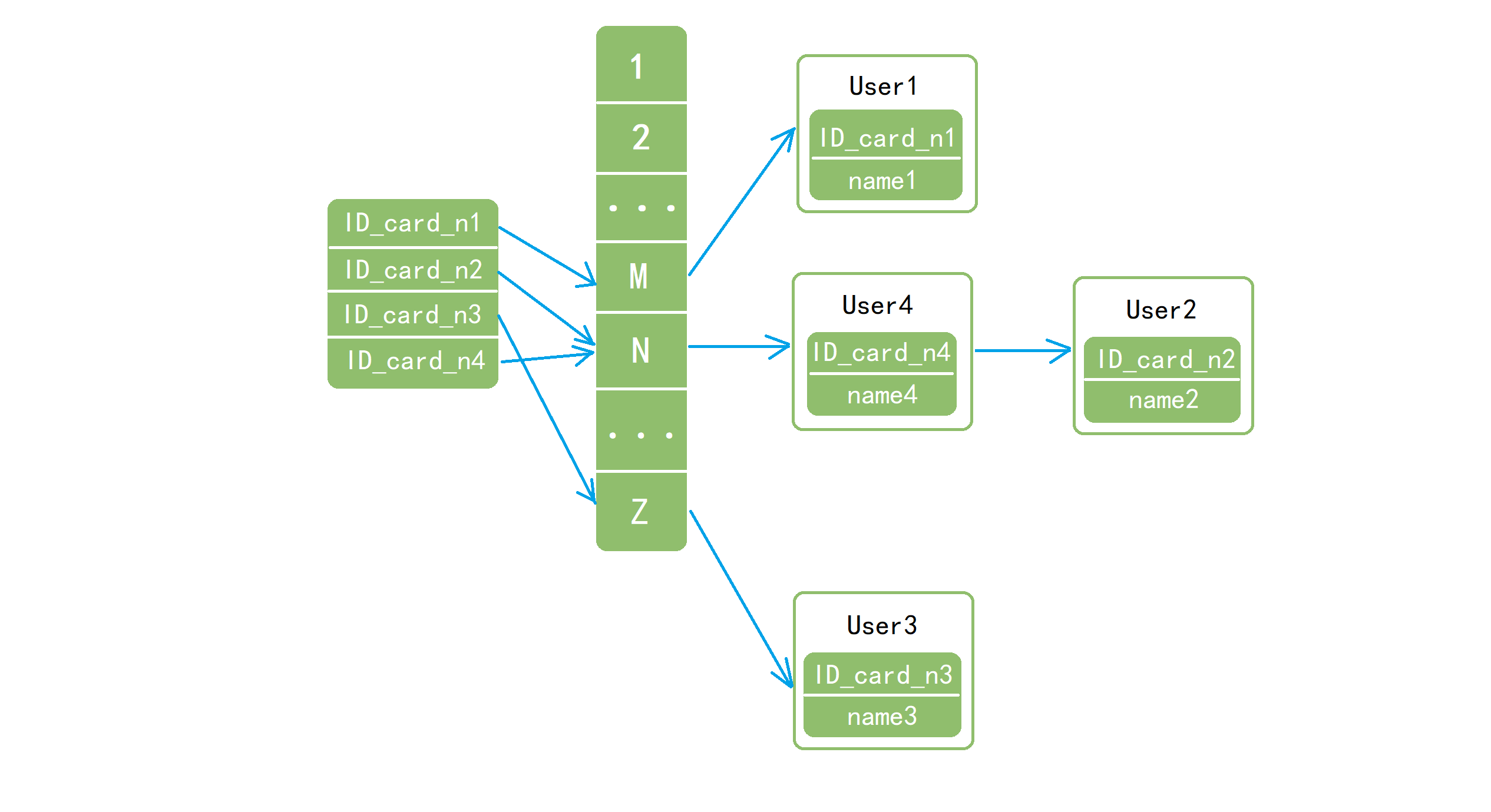 Mysql学习笔记 主键索引和二级索引 Mysql主键索引和二级索引 Csdn博客