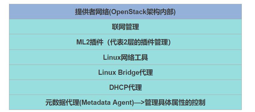 带你深入了解OpenStack架构图_openstack整体物理架构图-CSDN博客