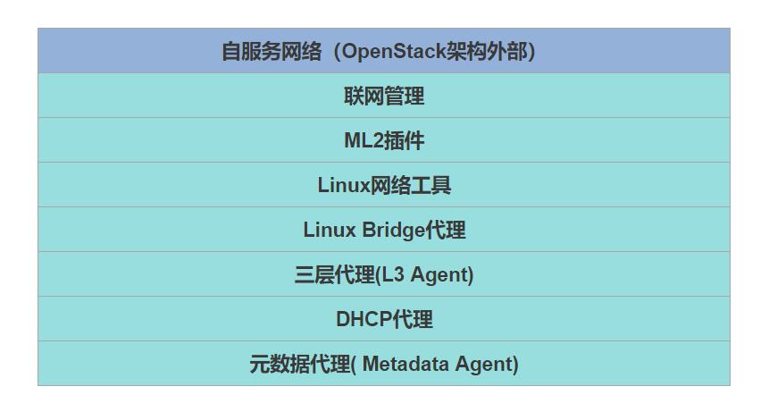 带你深入了解OpenStack架构图_openstack整体物理架构图-CSDN博客