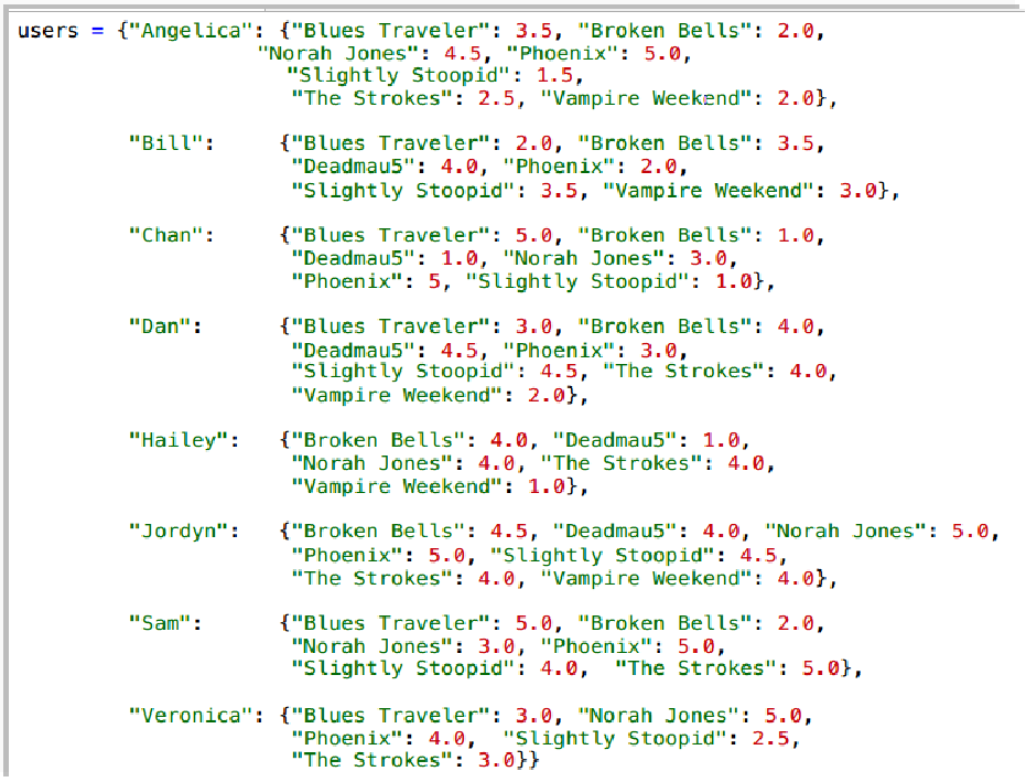【python】05 Python组合数据类型（列表、集合、元组、字典）在phthon可以体现数学中的 集合”概念的是 。a集合b字典c列表d元组 Csdn博客