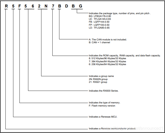 瑞萨E1仿真器(R0E000010KCE00)支持的MCU系列--RX Family_瑞萨电子 e1-CSDN博客
