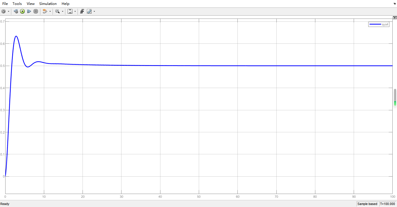 Matlab实验（六）_itae性能指标-CSDN博客