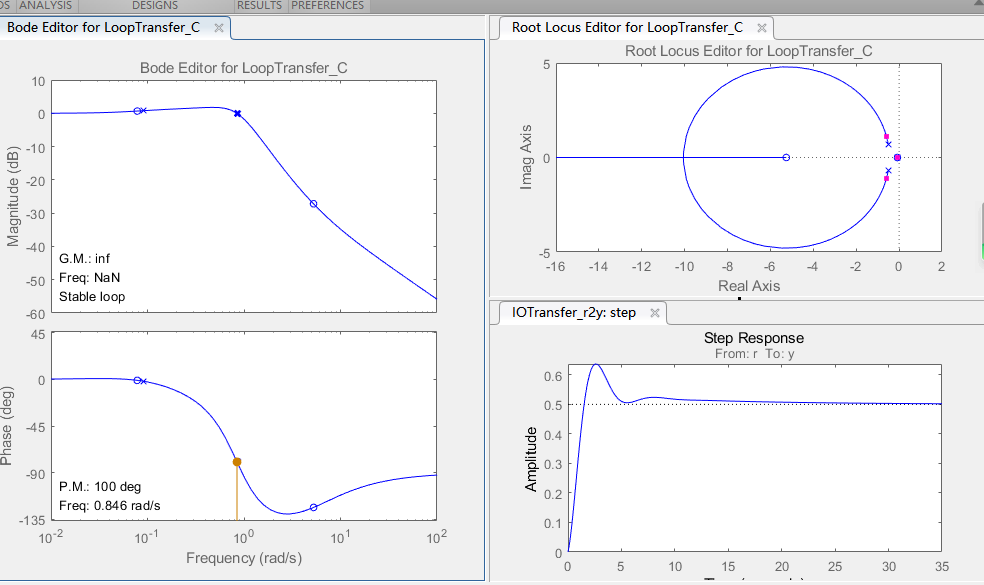 Matlab实验（六）_itae性能指标-CSDN博客