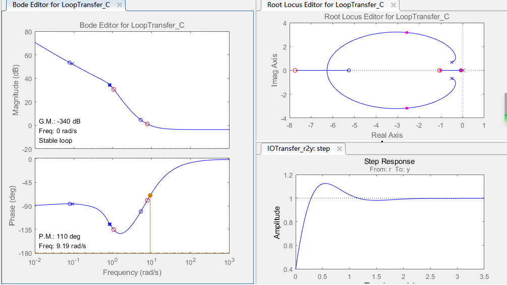 Matlab实验（六）_itae性能指标-CSDN博客
