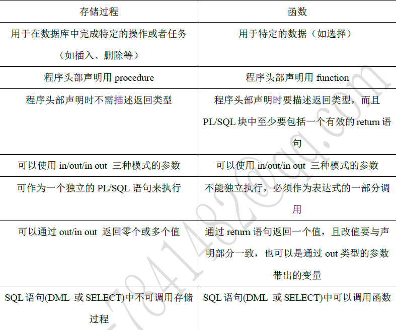 java大全_s1.byrutor-CSDN博客