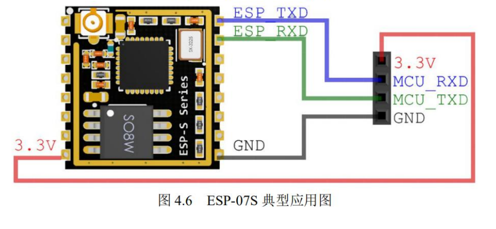 安信可ESP-07S/12F/12S MQTT固件连接阿里云教程_7s1 mqtt-CSDN博客