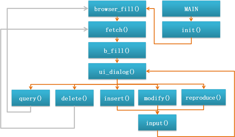 【实习之T100开发】T100 双档程序开发流程_t100开发语言-CSDN博客