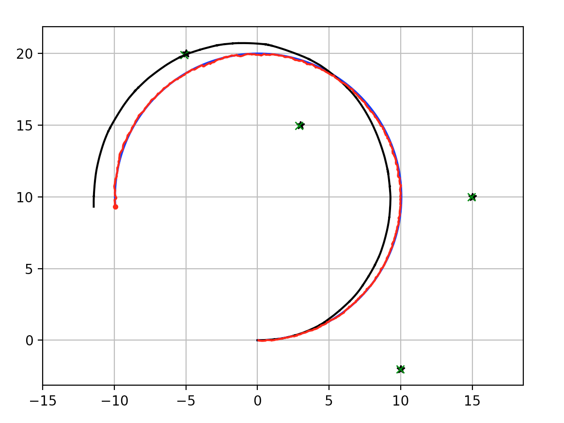 EKF SLAM学习笔记03_基于python编ekf下的slam-CSDN博客