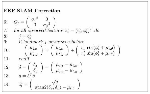 EKF SLAM学习笔记03_基于python编ekf下的slam-CSDN博客